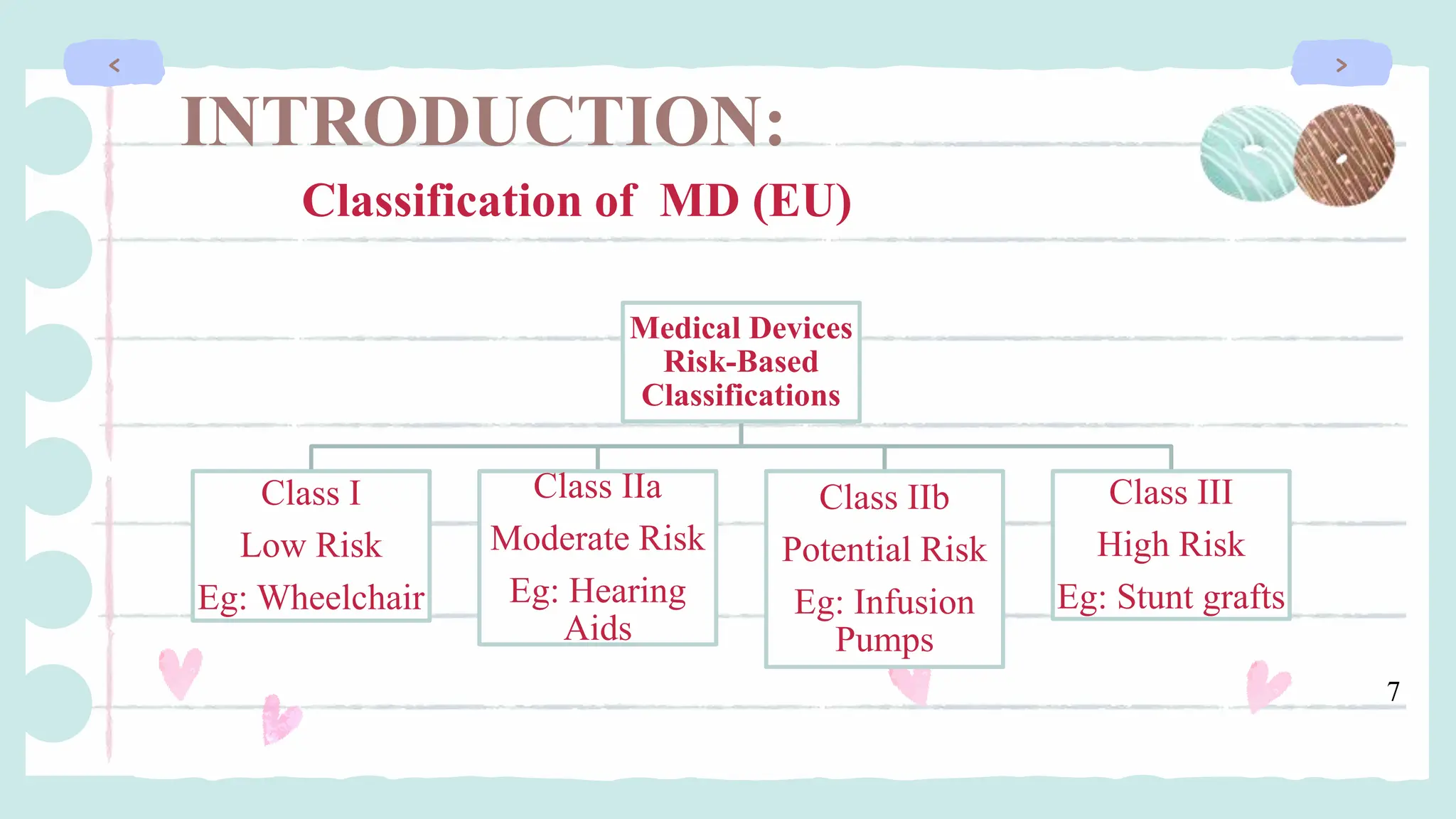 ADVERSE EVENT REPORTINGOF MEDICAL DEVICE | PPTX