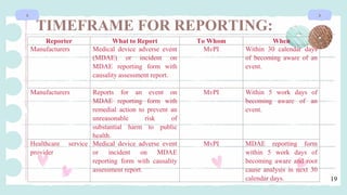ADVERSE EVENT REPORTINGOF MEDICAL DEVICE | PPTX