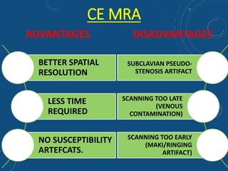 Magnetic Resonance Angiography and techniques | PPTX