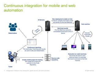 Amalgamation of BDD, parallel execution and mobile automation | PPTX | Computer Software and ...