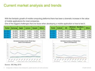 Amalgamation of BDD, parallel execution and mobile automation | PPTX | Computer Software and ...
