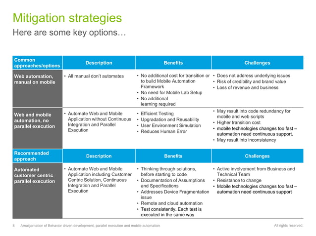 Amalgamation Of Bdd Parallel Execution And Mobile Automation Ppt
