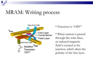 Mram | PPT