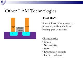 Mram | PPT