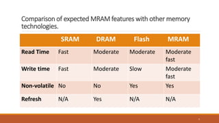 Mram | PPTX