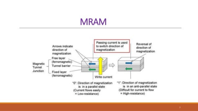 Mram
