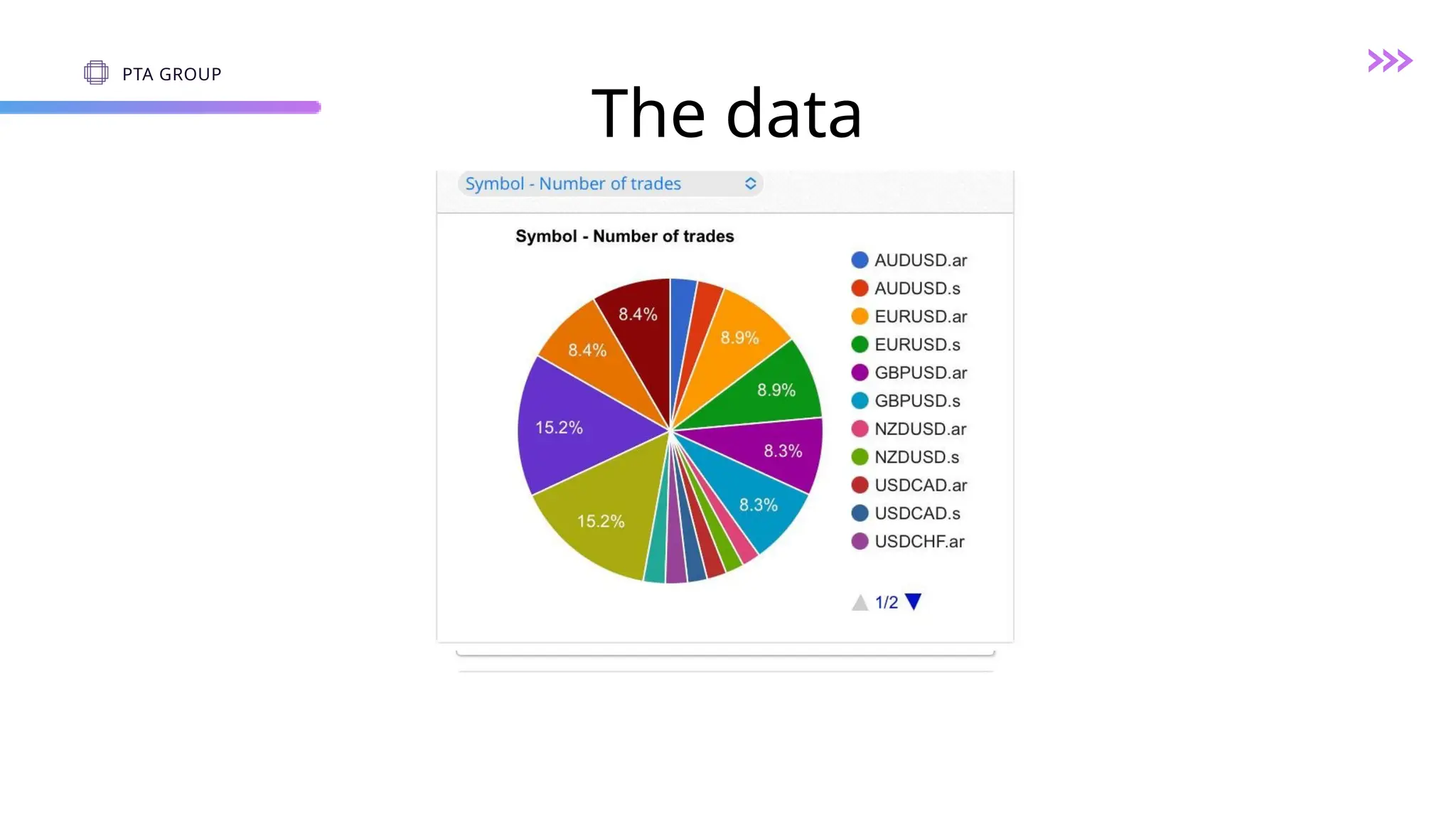 Fund Manager trading system with low risk .pptx