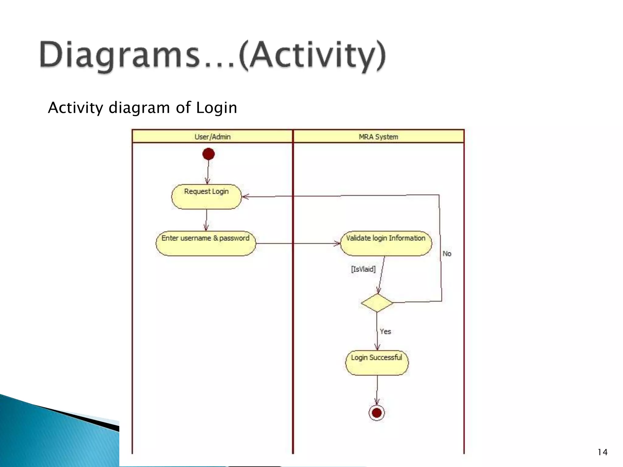 Meeting Scheduler using android and web application (UML Diagrams) | PPTX