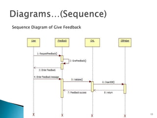 Meeting Scheduler using android and web application (UML Diagrams) | PPTX