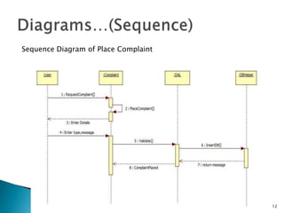 Meeting Scheduler using android and web application (UML Diagrams) | PPTX