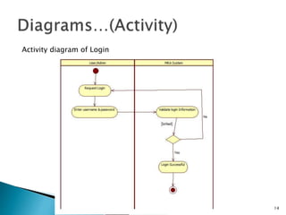 Meeting Scheduler using android and web application (UML Diagrams) | PPTX
