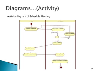 Meeting Scheduler using android and web application (UML Diagrams) | PPTX