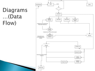 Meeting Scheduler using android and web application (UML Diagrams) | PPTX
