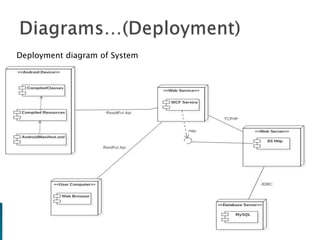 Meeting Scheduler using android and web application (UML Diagrams) | PPTX