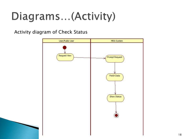 Meeting Scheduler using android and web application (UML Diagrams)
