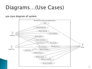 Meeting Scheduler using android and web application (UML Diagrams) | PPT