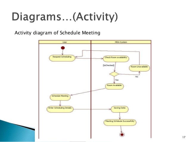 Activity Diagram For Meeting Scheduler System Activity Diagr