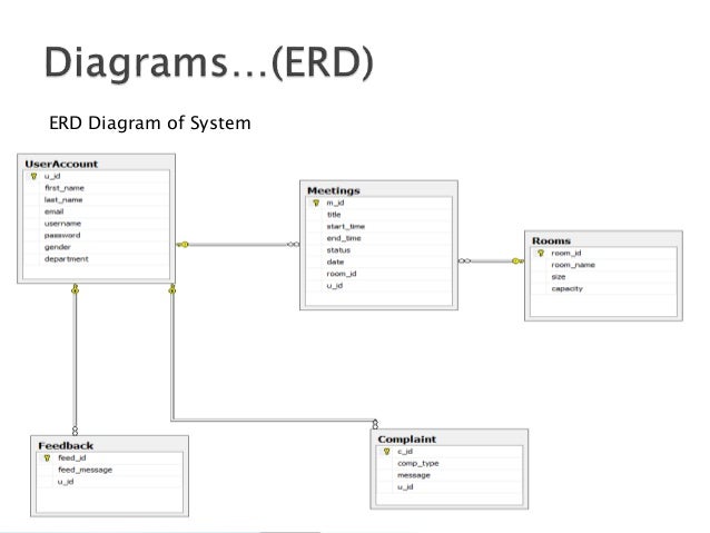 14+ Class Diagram For Login Module | Robhosking Diagram