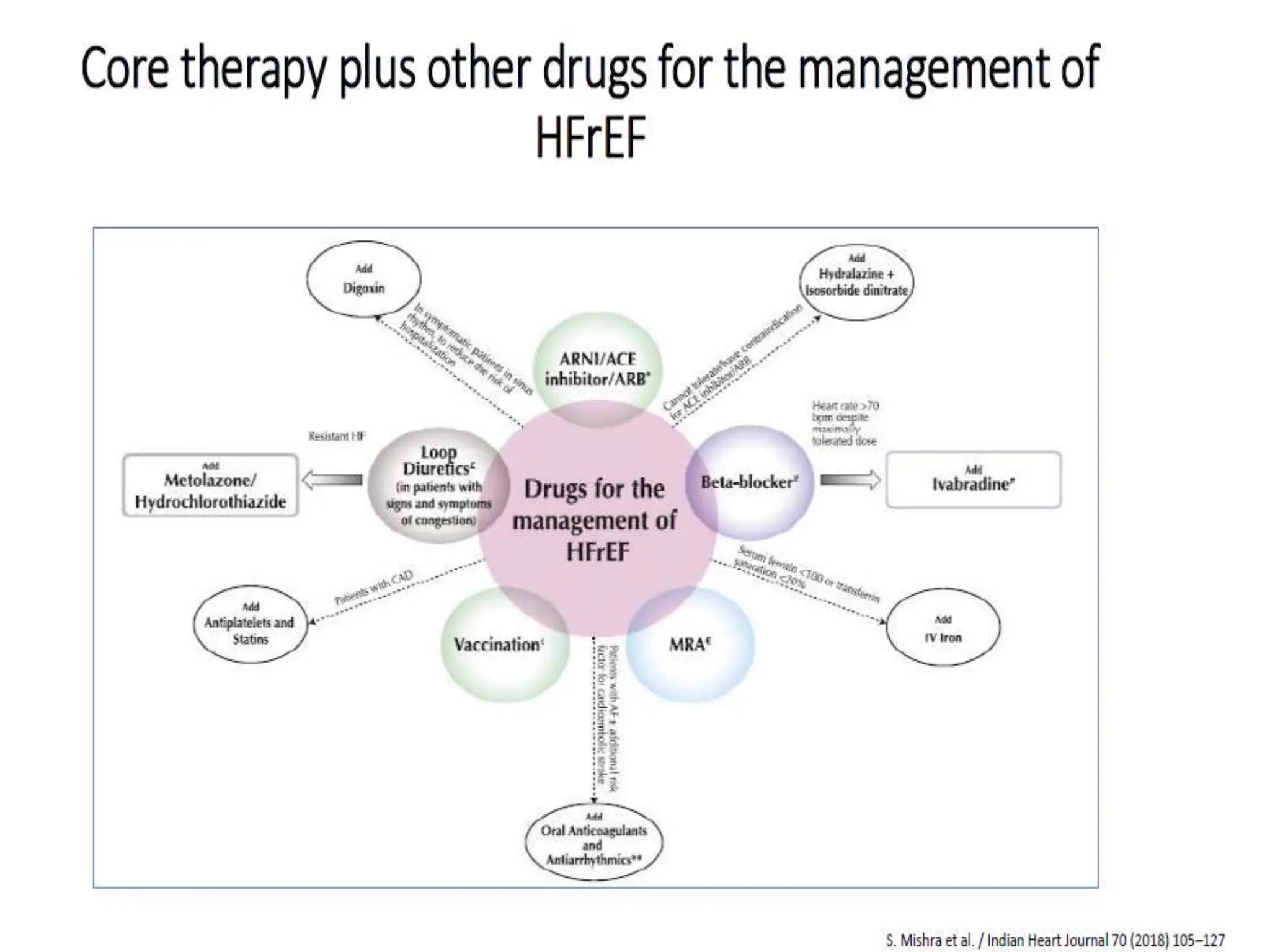 MINERALOCORTICOID RECEPTOR ANTAGONIST(MRA)-NEGLECTED PILLAR.pptx