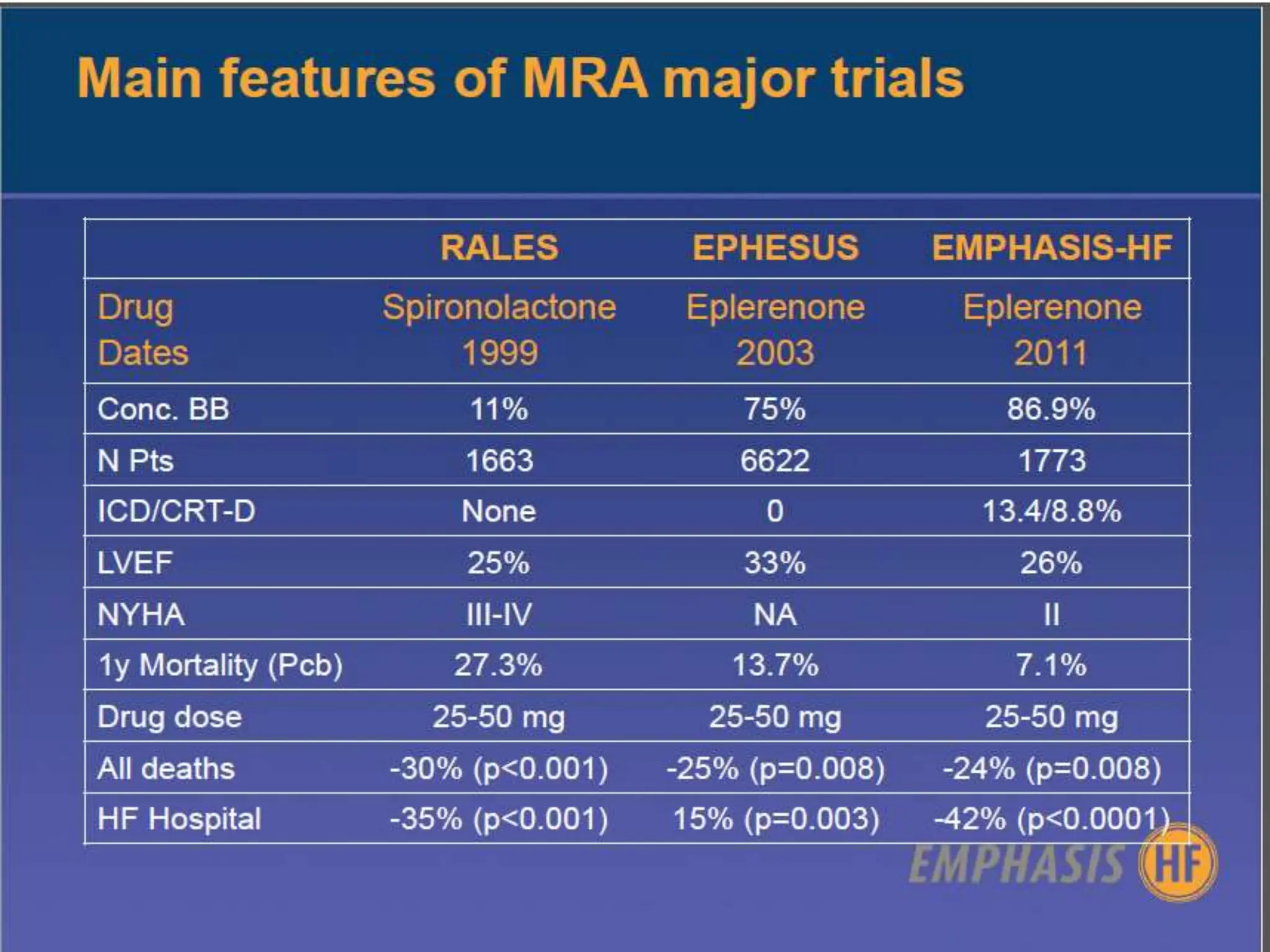 MINERALOCORTICOID RECEPTOR ANTAGONIST(MRA)-NEGLECTED PILLAR.pptx