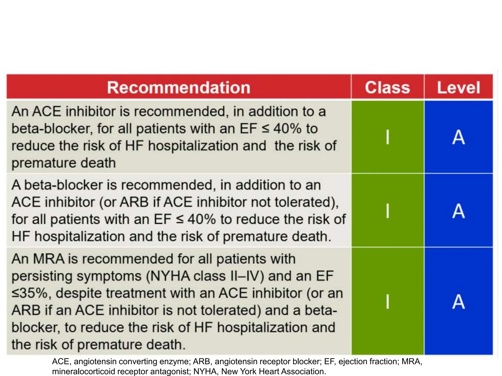 MINERALOCORTICOID RECEPTOR ANTAGONIST(MRA)-NEGLECTED PILLAR.pptx