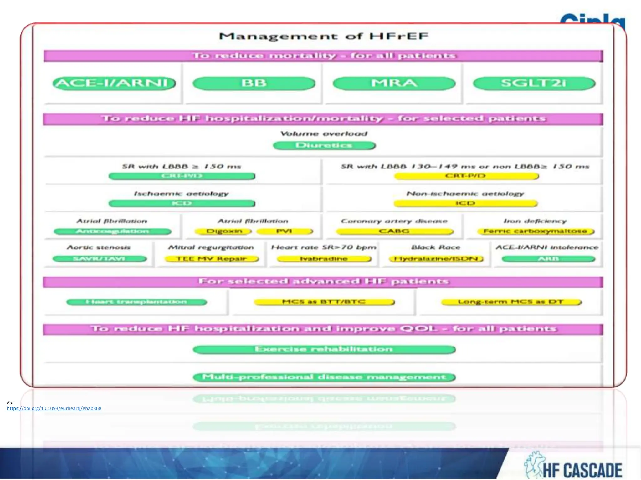 MINERALOCORTICOID RECEPTOR ANTAGONIST(MRA)-NEGLECTED PILLAR.pptx