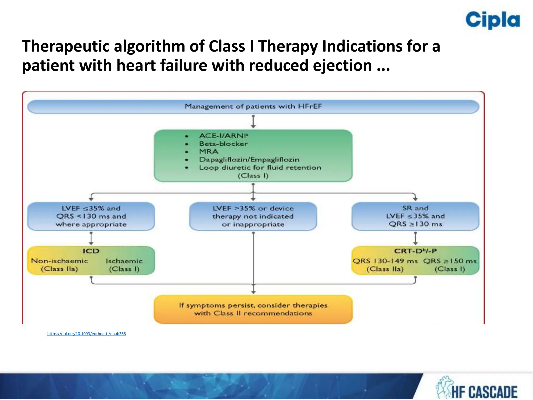 MINERALOCORTICOID RECEPTOR ANTAGONIST(MRA)-NEGLECTED PILLAR.pptx