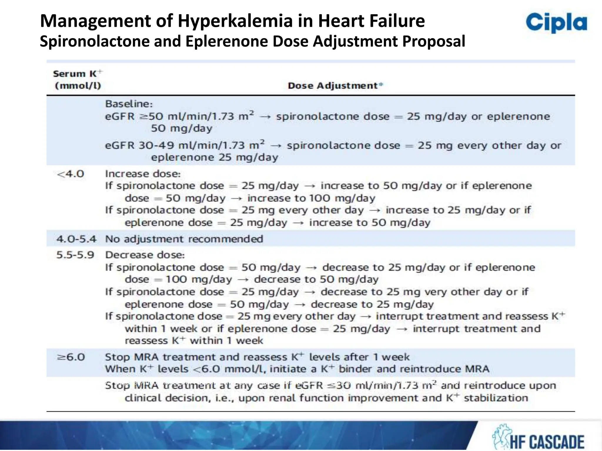 MINERALOCORTICOID RECEPTOR ANTAGONIST(MRA)-NEGLECTED PILLAR.pptx