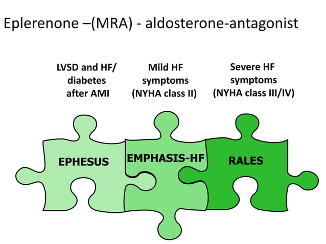 MINERALOCORTICOID RECEPTOR ANTAGONIST(MRA)-NEGLECTED PILLAR.pptx