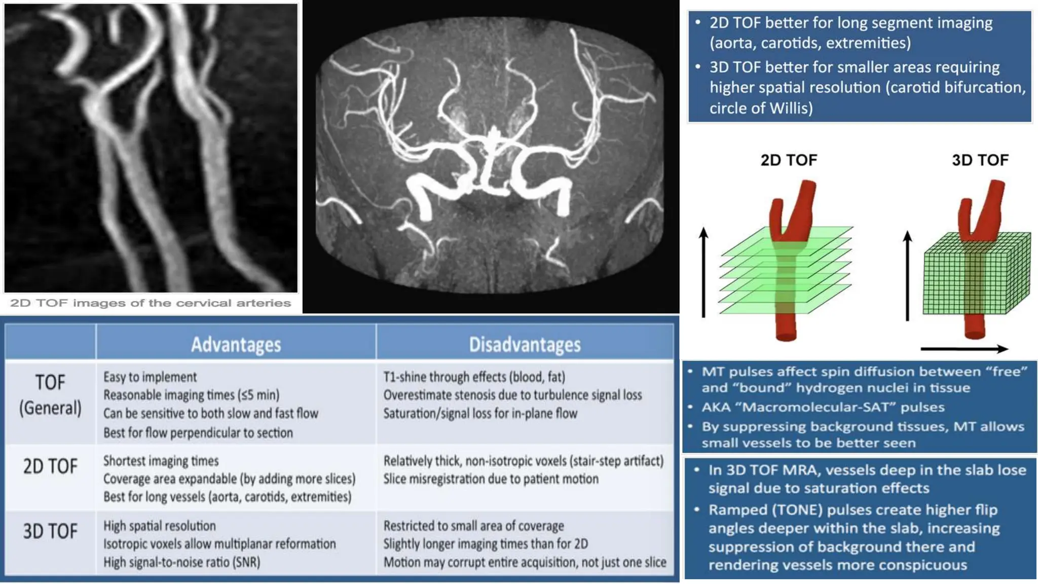 Magnetic Resonance Angiography of head and neck.pptx