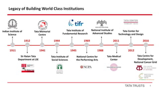 Introduction to Tata Trusts | PPTX