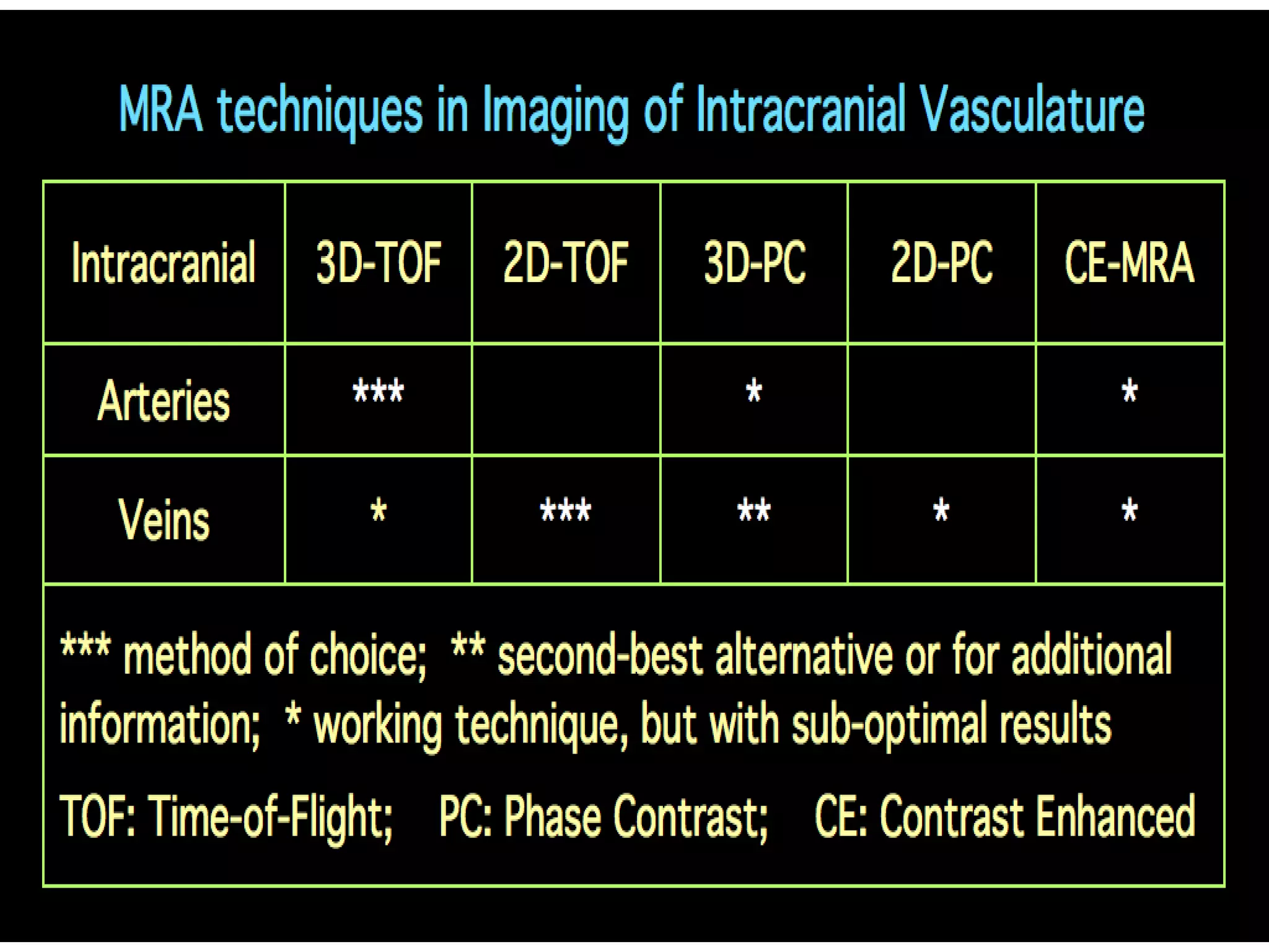 magnetic resonance angiography | PPTX