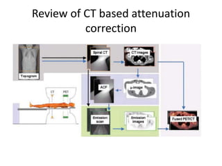 Mr based attenuation correction in pet | PPTX