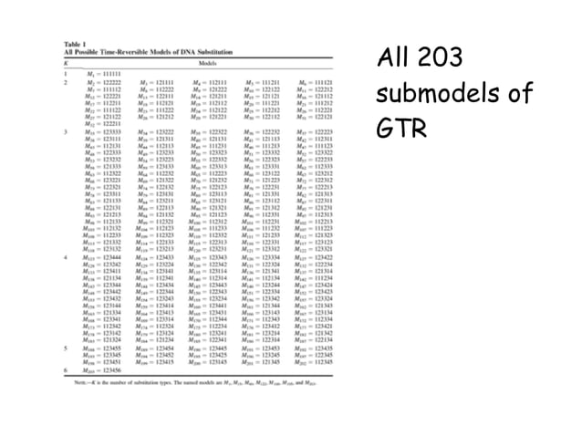 MrBayes_intro_big4ws_2016-10-10 | PPT