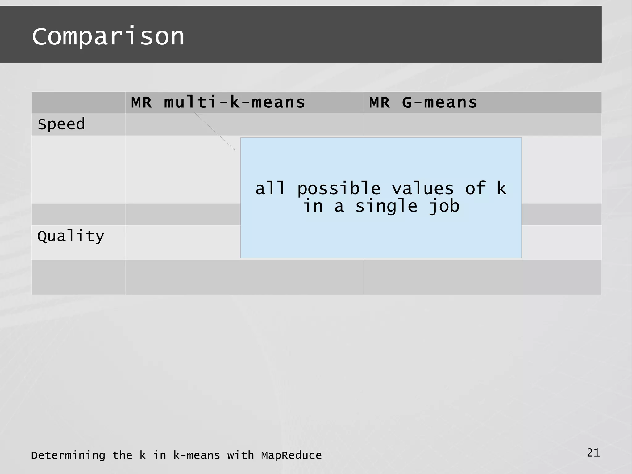 Determining the k in k-means with MapReduce | PDF