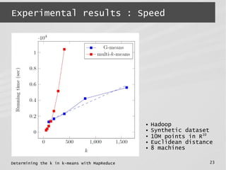 Determining the k in k-means with MapReduce | PDF