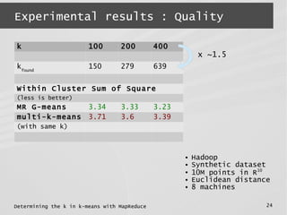 Determining the k in k-means with MapReduce | PDF