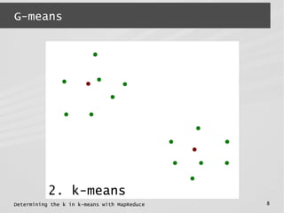 Determining the k in k-means with MapReduce | PDF