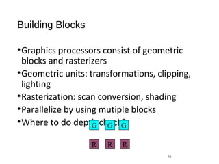 Parallel Rendering | PPT