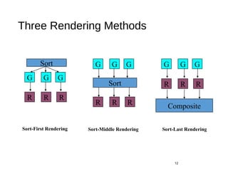 Parallel Rendering | PPT