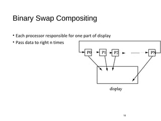 Parallel Rendering | PPT