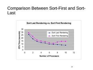 Parallel Rendering | PPT