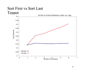 Parallel Rendering | PPT