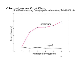 Parallel Rendering | PPT
