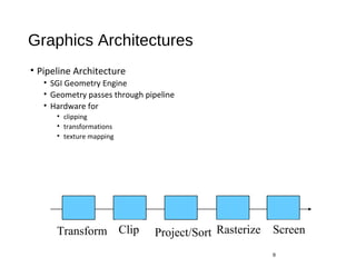 Parallel Rendering | PPT
