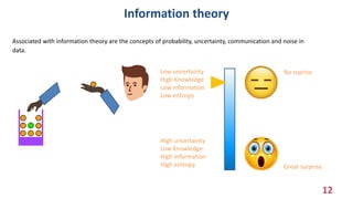 Mrbml004 : Introduction to Information Theory for Machine Learning | PDF