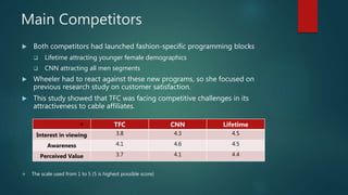 Fashion channel case study ppt by ikram ullah kakar | PPTX