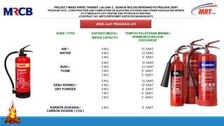 Alat Pemadam Api | PDF