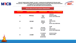 Alat Pemadam Api | PDF