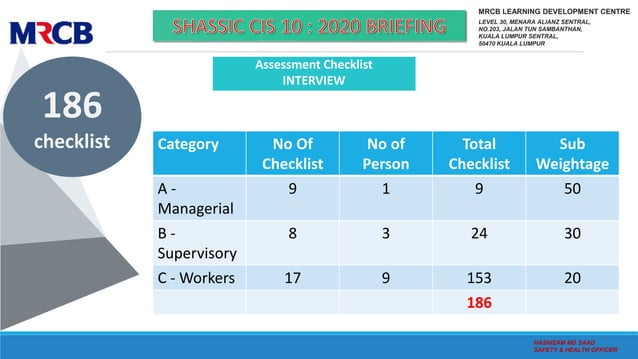 SHASSIC CIS 10 2020 | PPT